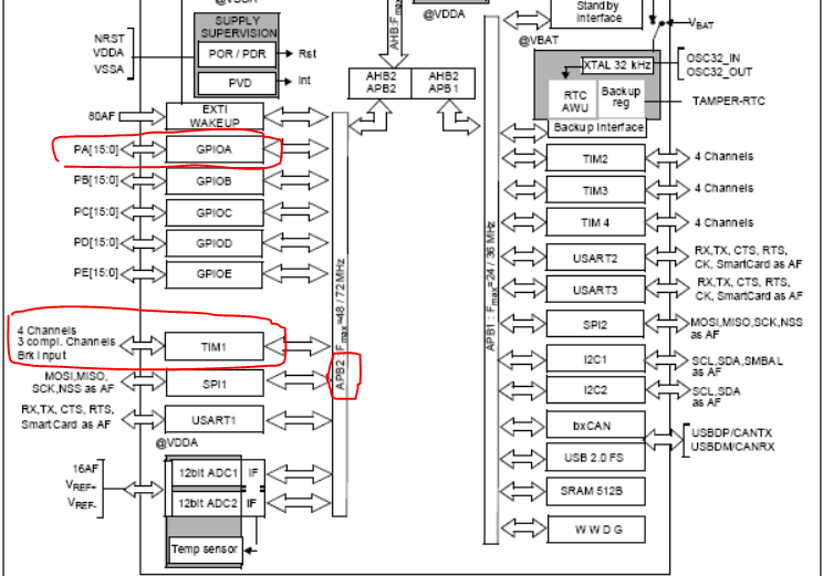 STM32F103高级定时器作输入捕获（以TIM1通道4为例）_stm32 定时器1 通道4-CSDN博客