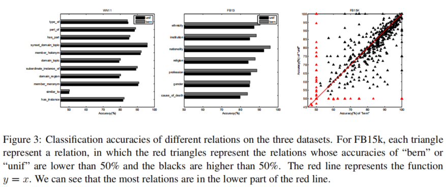 论文解读：（TransD）Knowledge Graph Embedding via Dynamic Mapping Matrix-CSDN博客