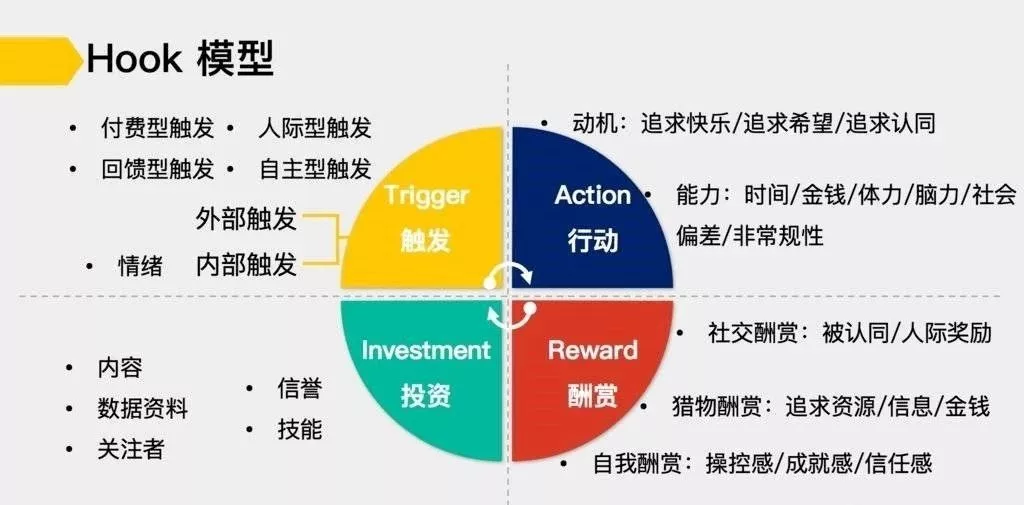 HOOK模型是什么？-CSDN博客