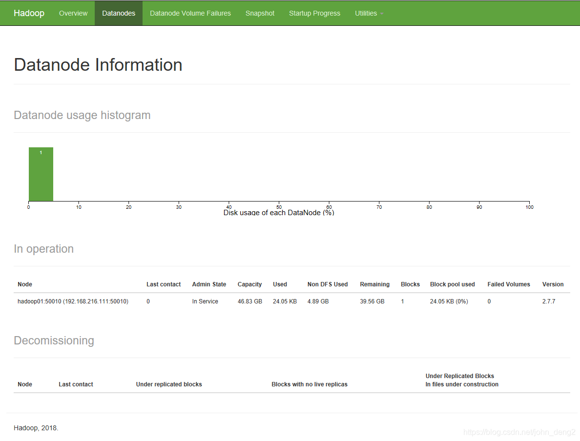 Ha Hadoop不能上传到hdfs, 遇到warn Hdfs Dfsclient Datastreamer Exception 无法上传