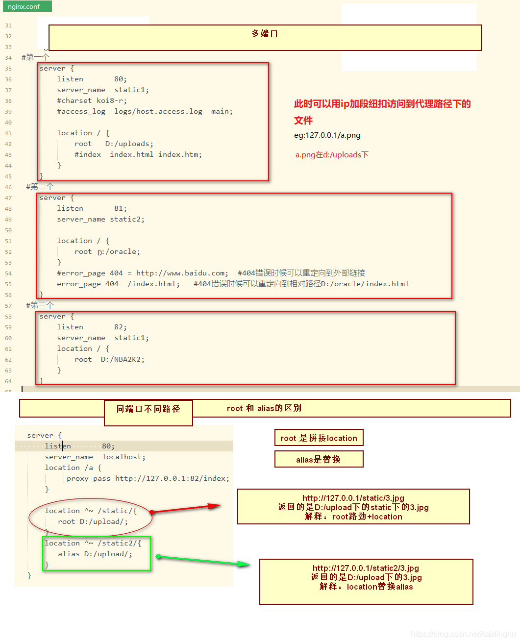 Nginx代理访问本地文件资源nginx文件代理 Csdn博客