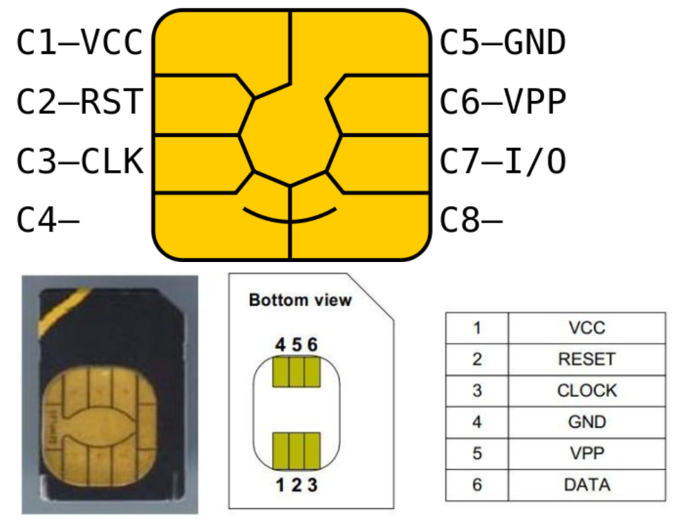 SIM卡物理形态与引脚定义_esim电路设计-CSDN博客