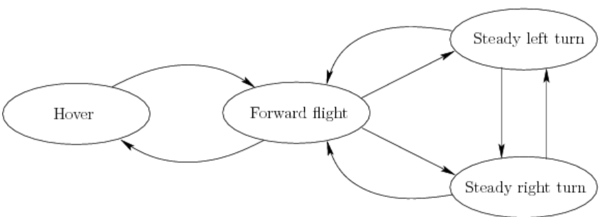 motion planning术语归纳_motion primitives-CSDN博客