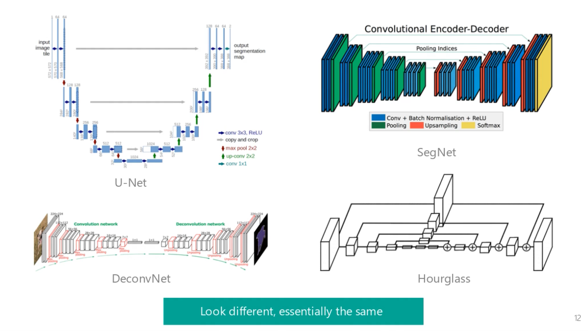 HRNet-王井东报告学习_hrnet的缺点-CSDN博客