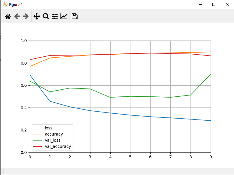 keras实战_5.实现批归一化、激活函数、dropout_keras深度学习实战(5)——批归一化详解-CSDN博客