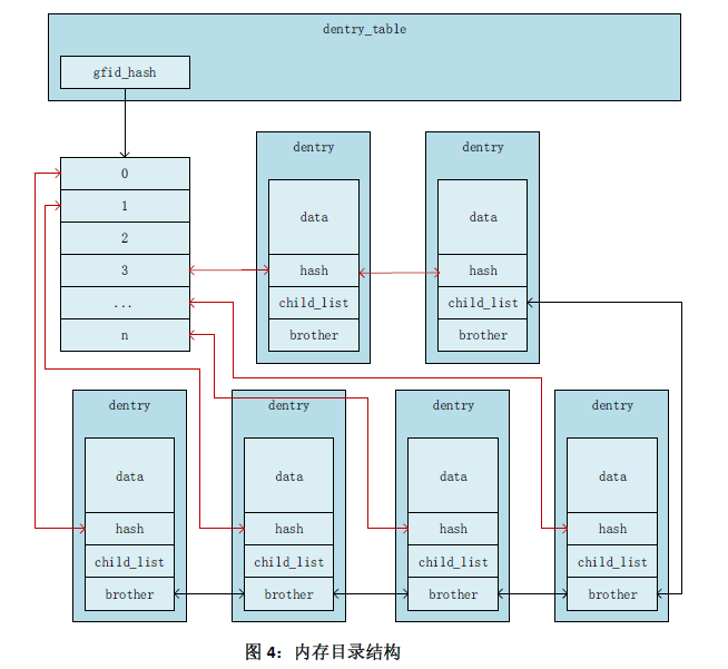 GlusterFS性能优化－让目录飞_glusterfs之小文件优化-CSDN博客