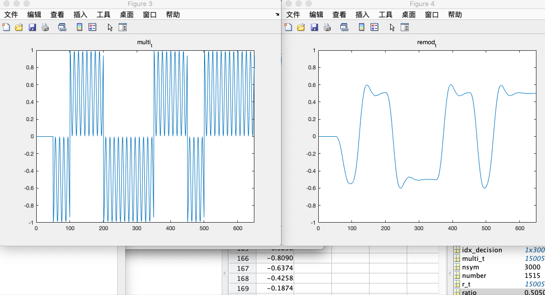 2DPSK调制和差分解调的Matlab实现-CSDN博客