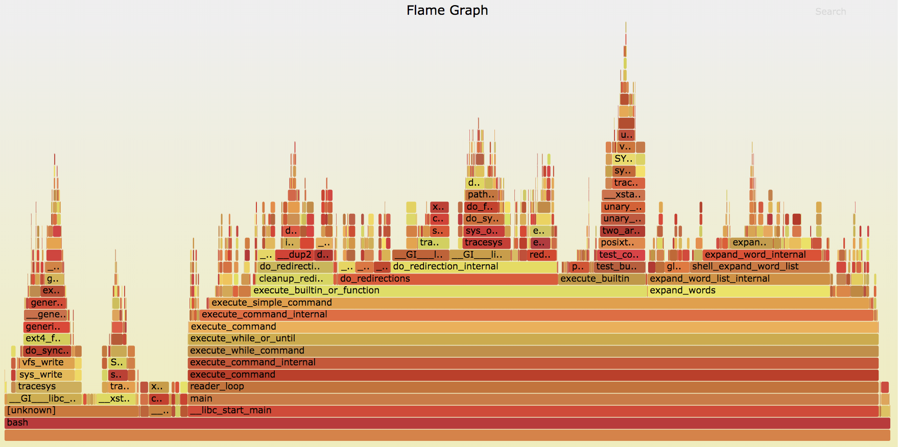 火焰图使用教程_perf火焰图教程-CSDN博客