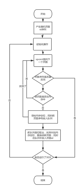 操作系统 页面调度算法fifo Csdn博客