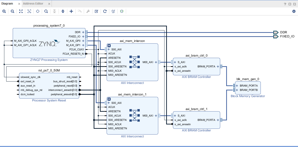 ZYNQ学习之路4.ZYNQ通过GP口读取PL内部RAM数据_sdk中gp接口连续读写例程-CSDN博客