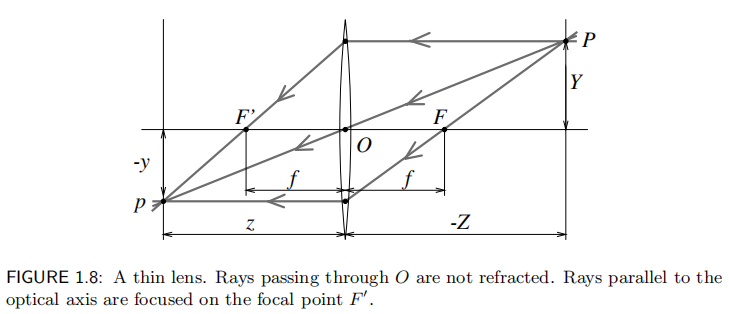 Computer Vision: A Modern Approach - 计算机视觉书籍阅读笔记 -第一章-CSDN博客