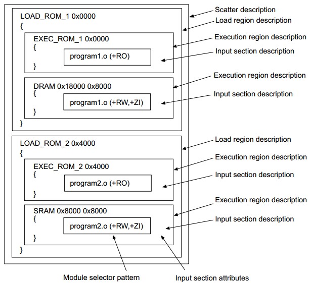 sct文件编写与使用_debug.sct怎么写-CSDN博客