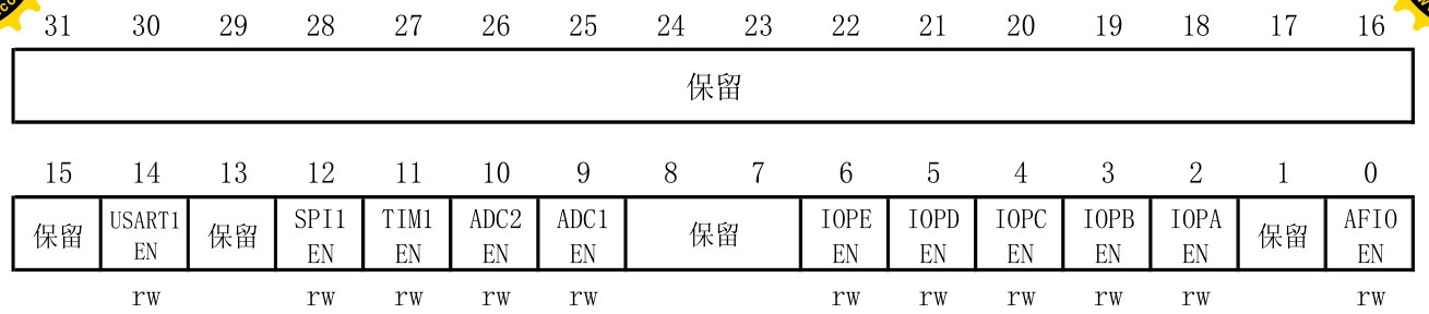 STM32F103的PA15脚作为PWM输出使用_stm32f103 使用freertos系统时,pa15的使用-CSDN博客