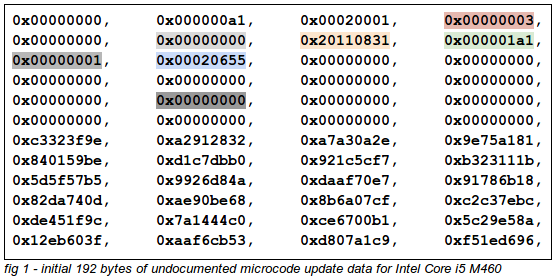 Intel MicroCode 两则_processor microcode data file-CSDN博客