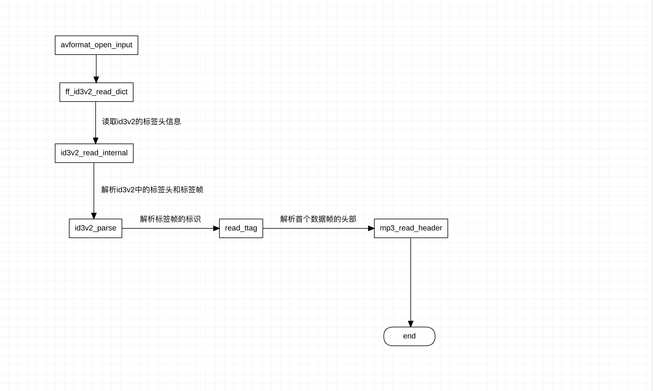 ffmpeg对mp3媒体数据的demux和部分decode流程 【ffmpeg-3.3.7】_failed to read frame size: could not seek to 1026 ...
