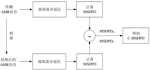 VIOP的一些基础笔记_viop设备怎么提高语音质量-CSDN博客