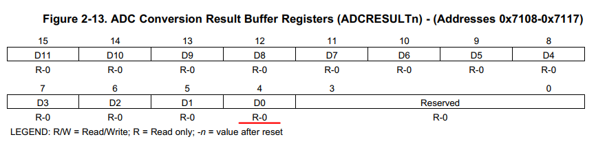 DSP C2000系列TMS320F28335学习之ADC_c2000 adc-CSDN博客