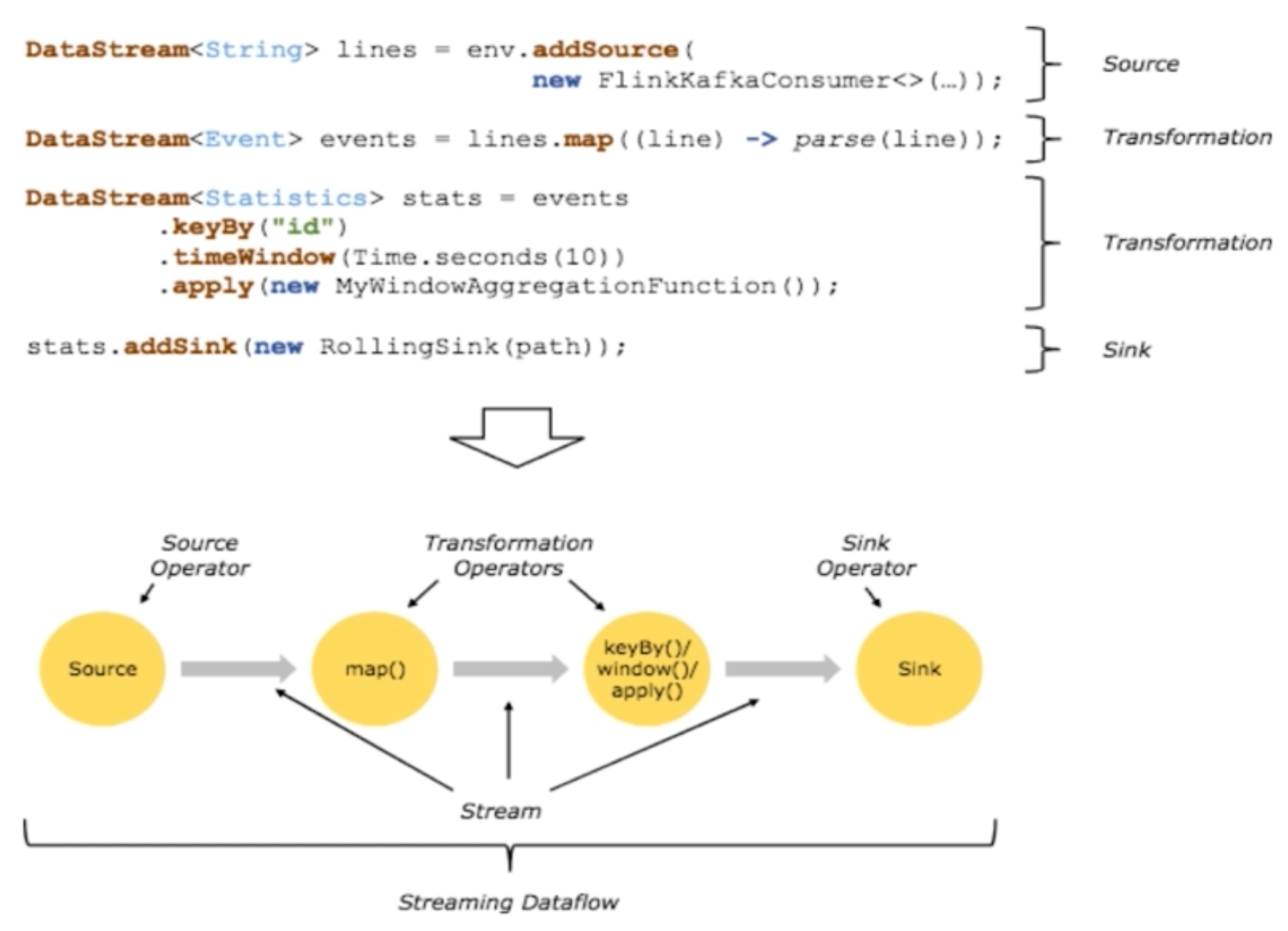 Flink基础概念&编程模型_flink模型产物-CSDN博客