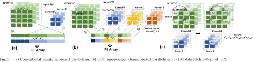 文献阅读（43）OPU_opu: an fpga-based overlay processor forconvolutio-CSDN博客