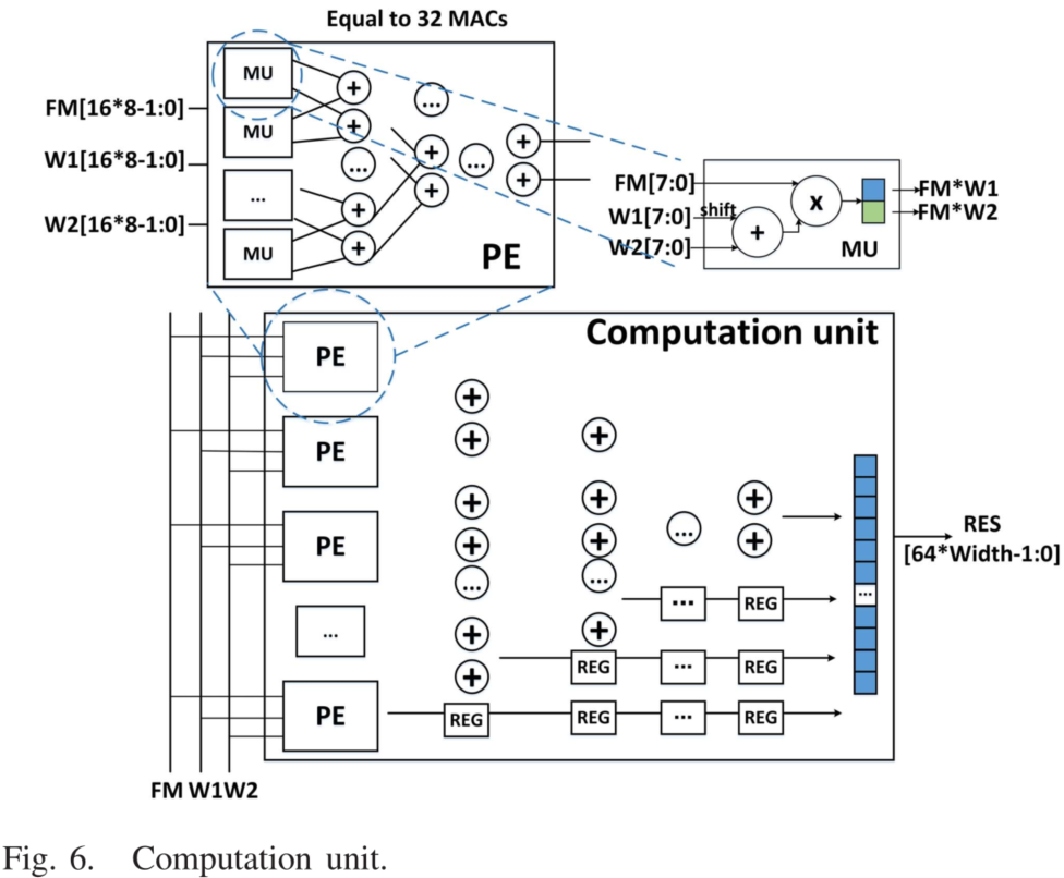文献阅读（43）OPU_opu: an fpga-based overlay processor forconvolutio-CSDN博客