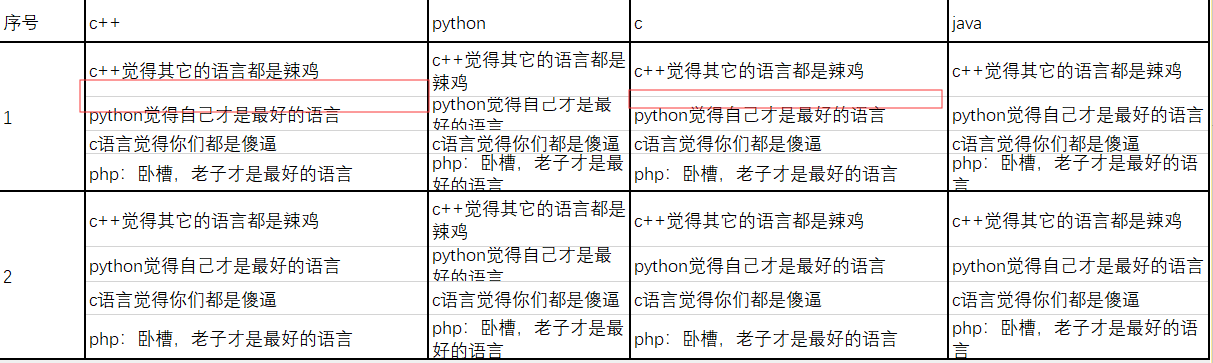 word表格完美复制到excel之浅析_csdn word完美粘贴至excel-CSDN博客