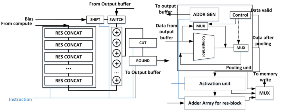 文献阅读（43）OPU_opu: an fpga-based overlay processor forconvolutio-CSDN博客