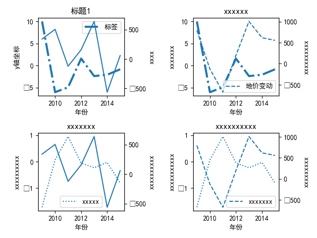 Python实现在一个画布绘制多张双y轴折线图，y轴数据大小不一样，怎么huapython实现在一个画布绘制多张双y轴折线图y轴数据大小 
