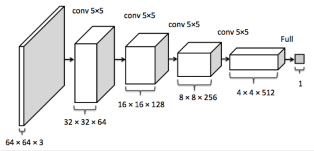 深度学习_GAN_DCGAN论文详解_dcgan损失函数-CSDN博客