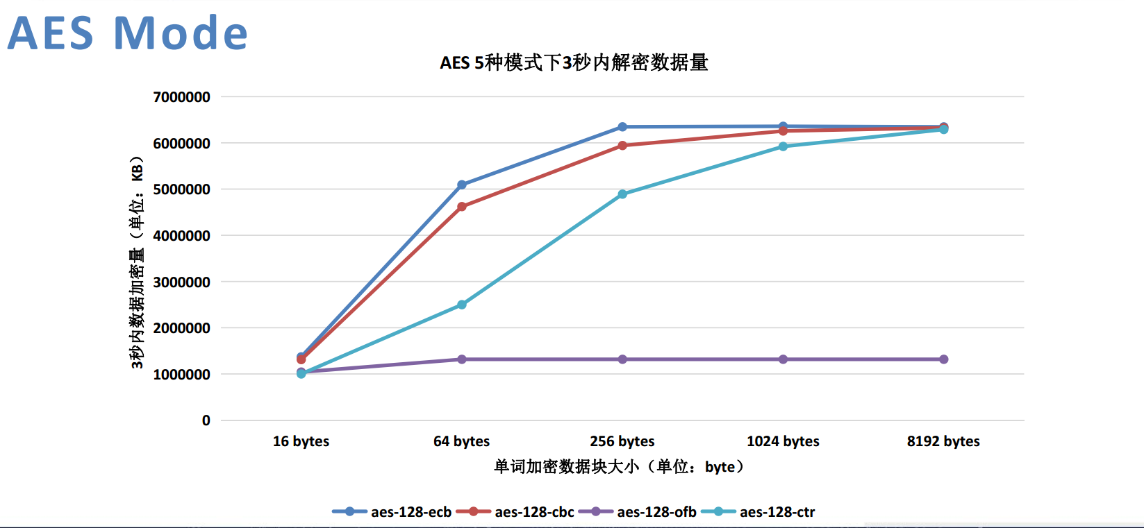 pg 透明数据加密相关 TDE_pg 配置tde-CSDN博客