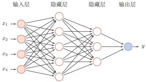 深度学习——结构递归神经网络(Recursive NN)-CSDN博客