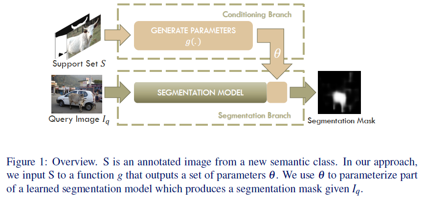 Few-shot Segmentation 论文阅读总结-CSDN博客
