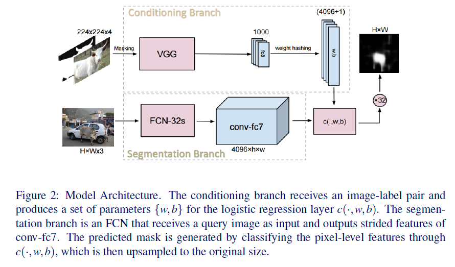 Few-shot Segmentation 论文阅读总结-CSDN博客