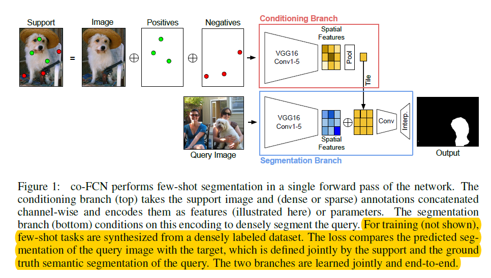 Few-shot Segmentation 论文阅读总结-CSDN博客
