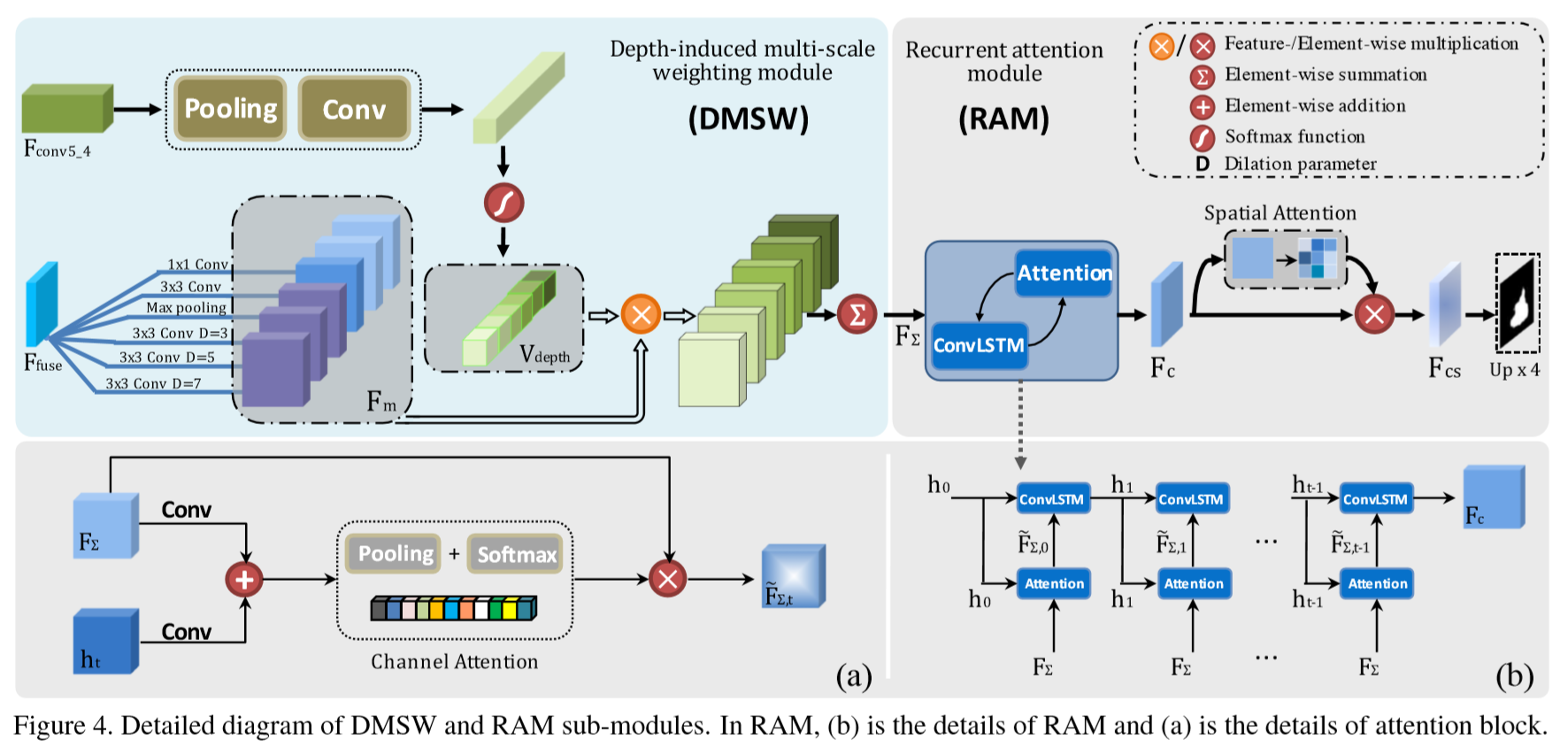 显著性检测学习笔记（2）：DMRA__2019_ICCV_depth-induced multi-scale recurrent ...