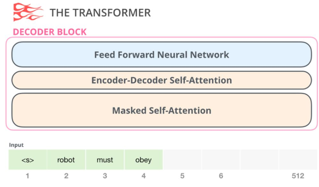 ELMo/GPT/Bert/Attention/Transformer/Self-Attention总结_gpt和attention不同-CSDN博客