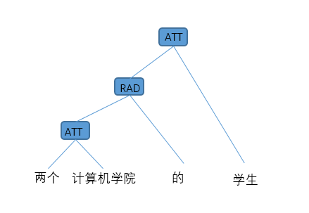 深度学习——结构递归神经网络(Recursive NN)-CSDN博客