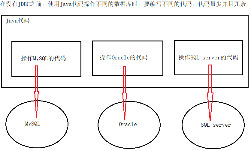 Java持久化数据的方式——JDBC&ORM&JPA(深度好文)_各实体类的持久化方法-CSDN博客