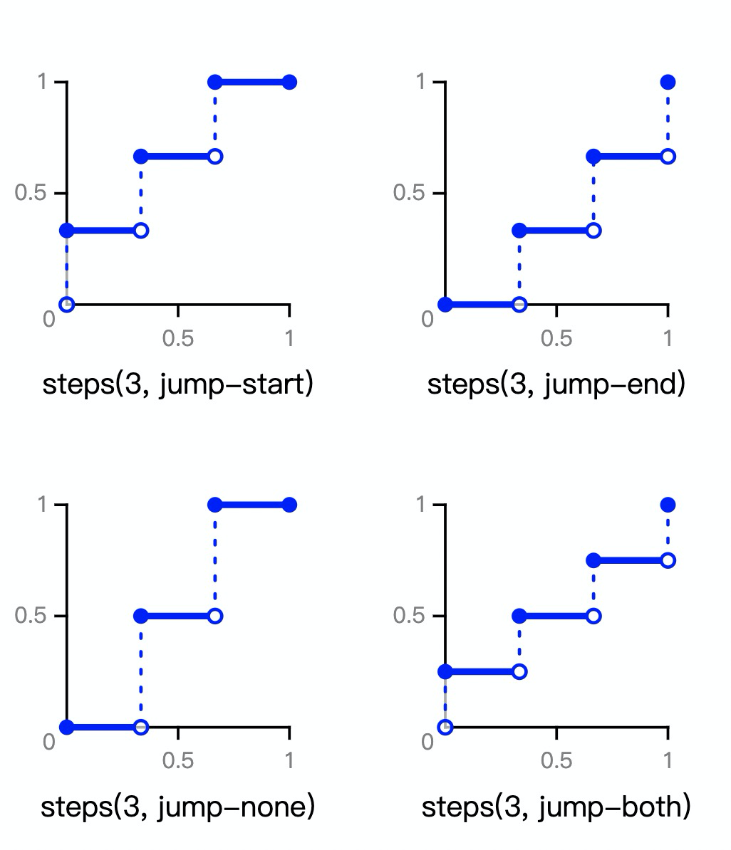 css3 animation学习心得_animate学习插画的心得体会-CSDN博客