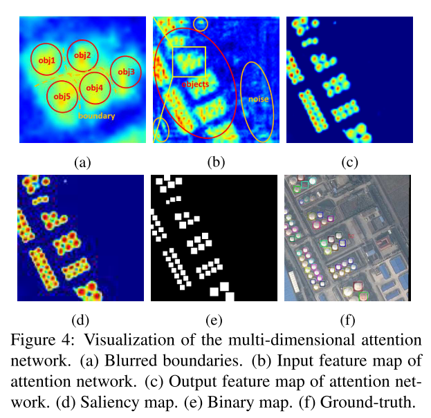 [目标检测]论文翻译&代码理解-SCRDet: Towards More Robust Detection for Small, Cluttered and Rotated Objects ...