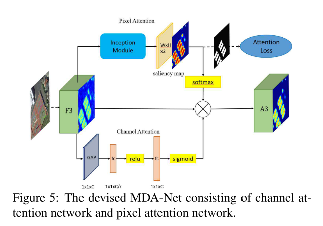 [目标检测]论文翻译&代码理解-SCRDet: Towards More Robust Detection for Small, Cluttered and Rotated Objects ...