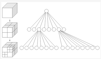 点云的降采样：八叉树采样（Octree）-CSDN博客