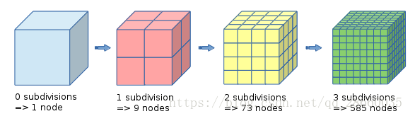 点云的降采样：八叉树采样（Octree）-CSDN博客