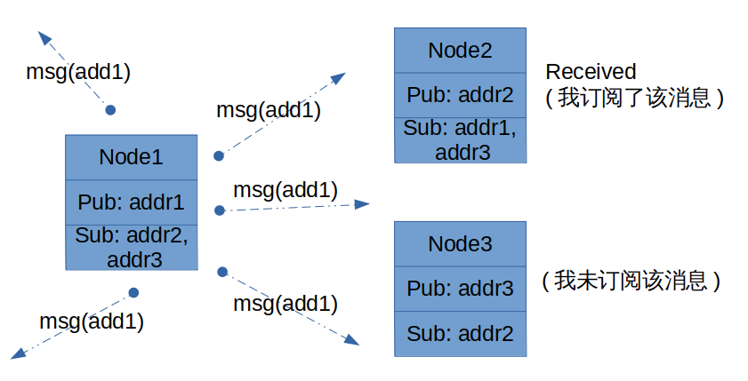 Ble Mesh技术（一）之概览-CSDN博客