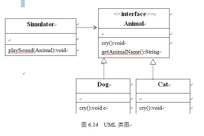 Java 2 实用教程（第5版）耿祥义版 习题六interface Com Int Addint Aint B Public Stati Csdn博客