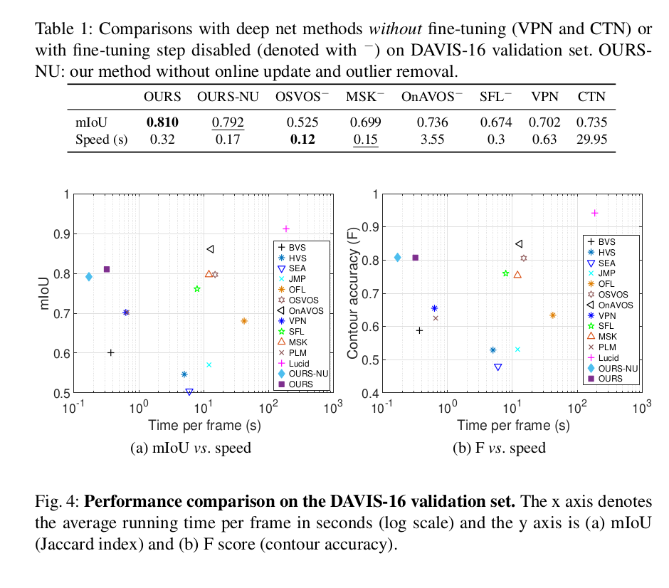 VideoMatch: Matching based Video Object Segmentation_video match-CSDN博客