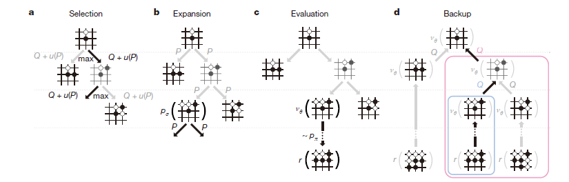 AlphaGo是如何炼成的：解读论文 "Mastering the game of Go with deep neural networks ...