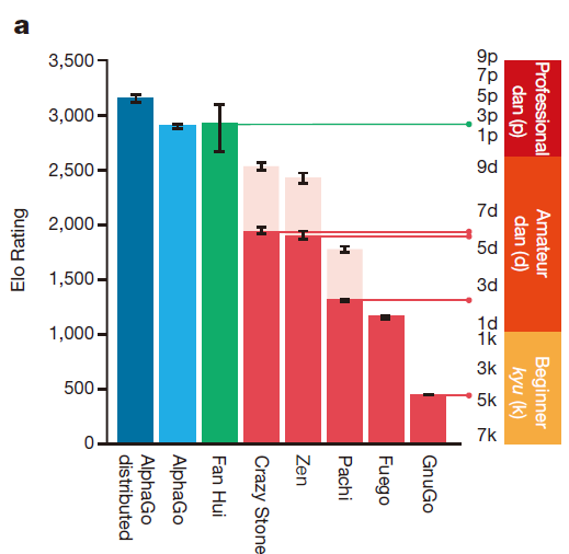 AlphaGo是如何炼成的：解读论文 "Mastering the game of Go with deep neural networks ...