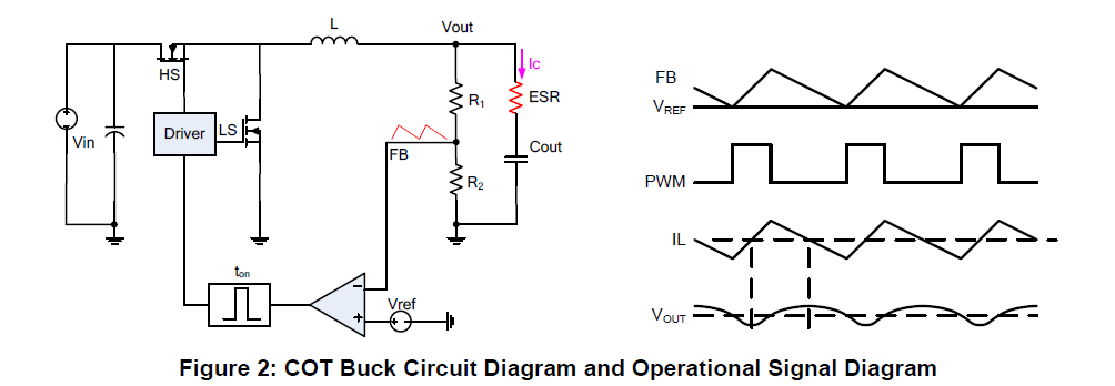 电路设计-设计稳定的COT转换器以实现所需的负载和线路调节_cot控制稳定条件-CSDN博客
