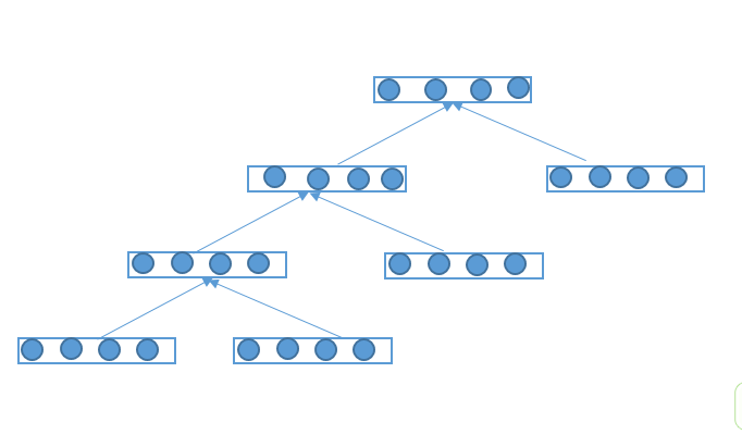 深度学习——结构递归神经网络(Recursive NN)-CSDN博客