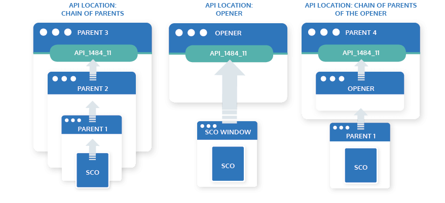 SCORM学习交互开发_stranger648的博客-CSDN博客